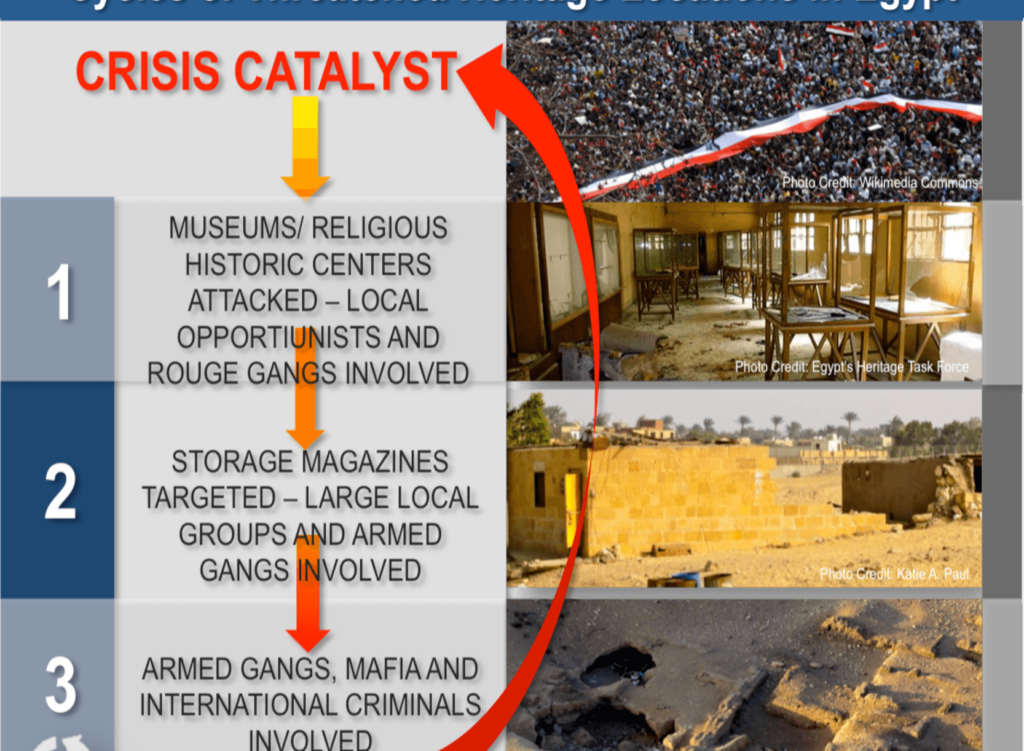 Evolution-of-cultural-crimes - Antiquities Coalition