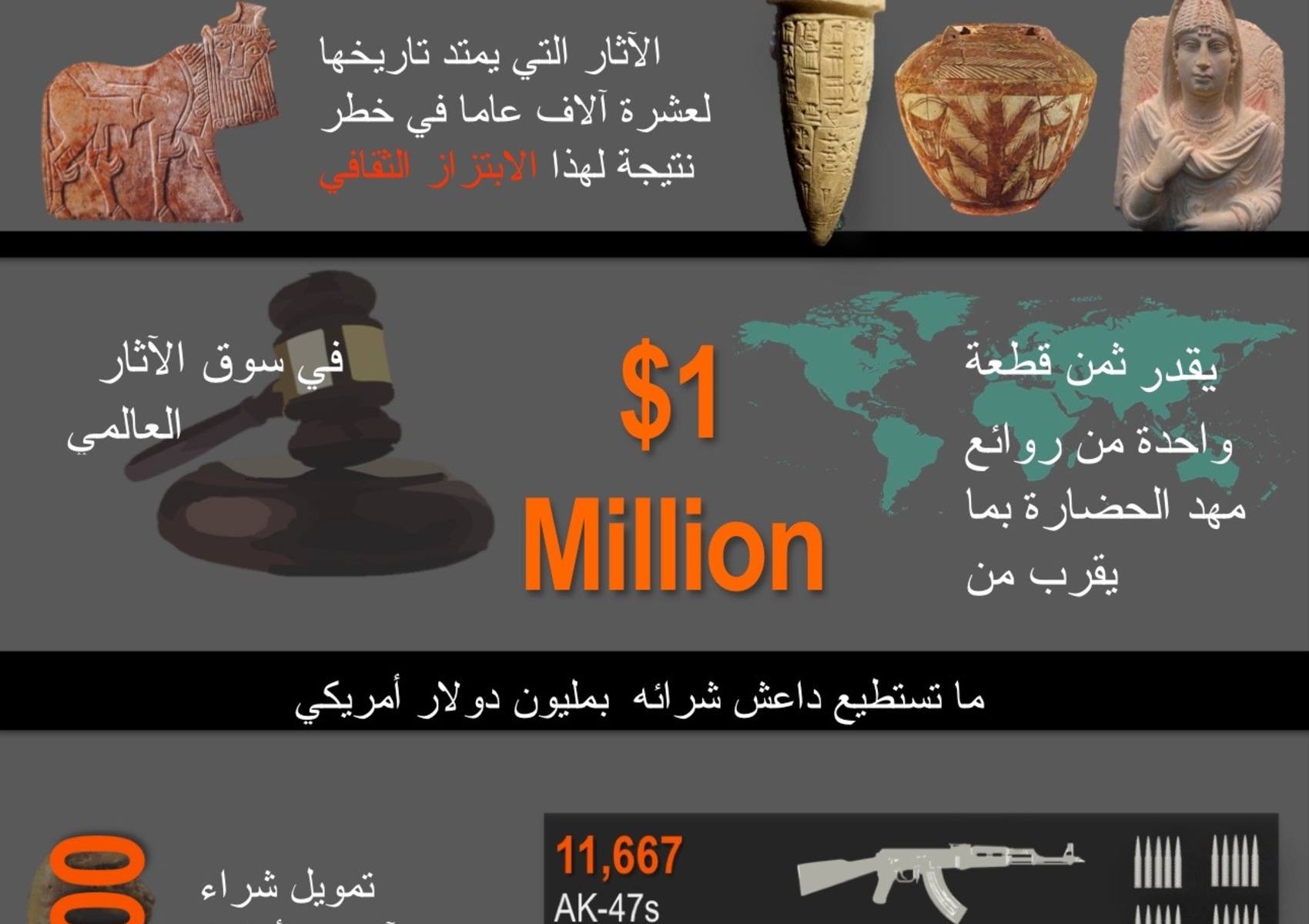 ISIS-infograph-Arabic-Aug-update - Antiquities Coalition