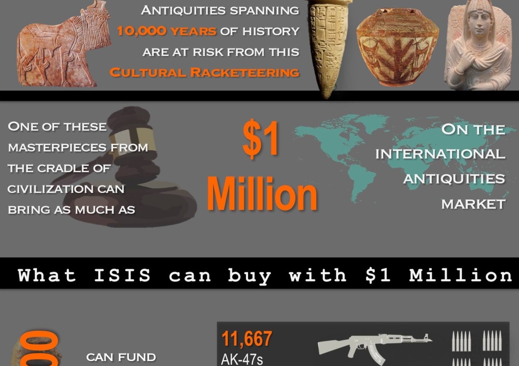 ISIS-infograph-Aug-2015-update - Antiquities Coalition