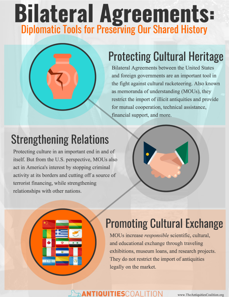 Infographics - Antiquities Coalition